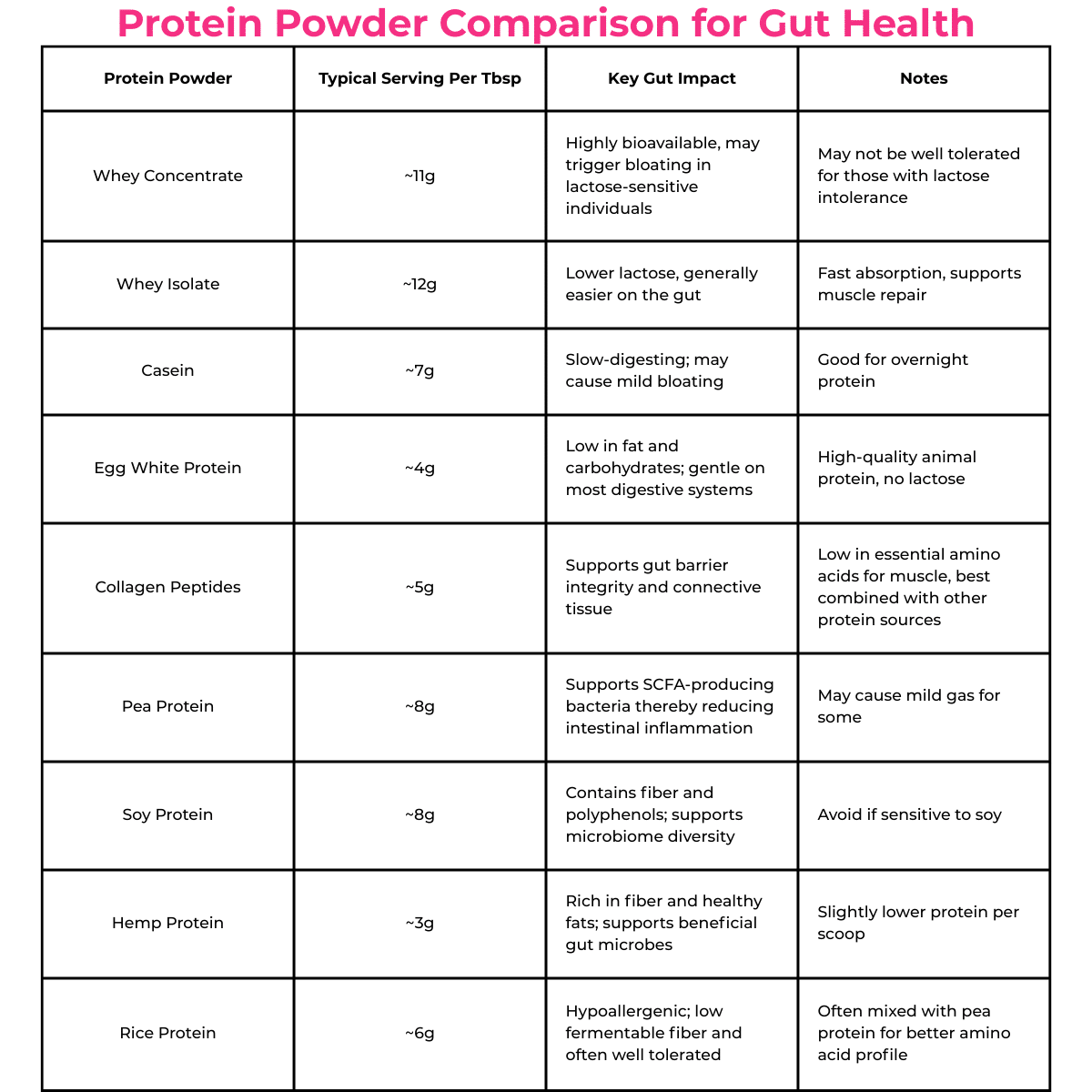 What the New Food Pyramid Means for Gut Health | Neumann Nutrition ...